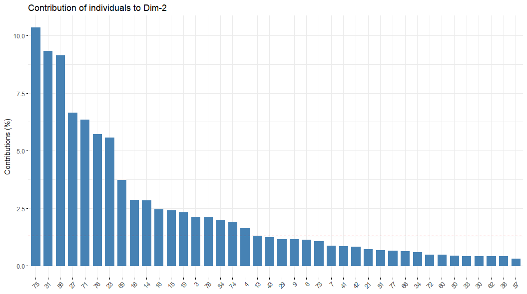 GitHub - DamienCode404/Principal_component_analysis