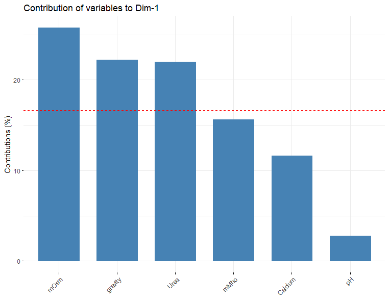 GitHub - DamienCode404/Principal_component_analysis