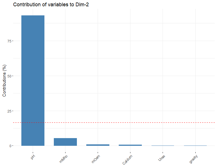 GitHub - DamienCode404/Principal_component_analysis