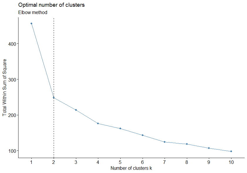 GitHub - DamienCode404/Principal_component_analysis