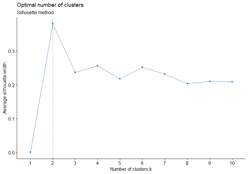 GitHub - DamienCode404/Principal_component_analysis
