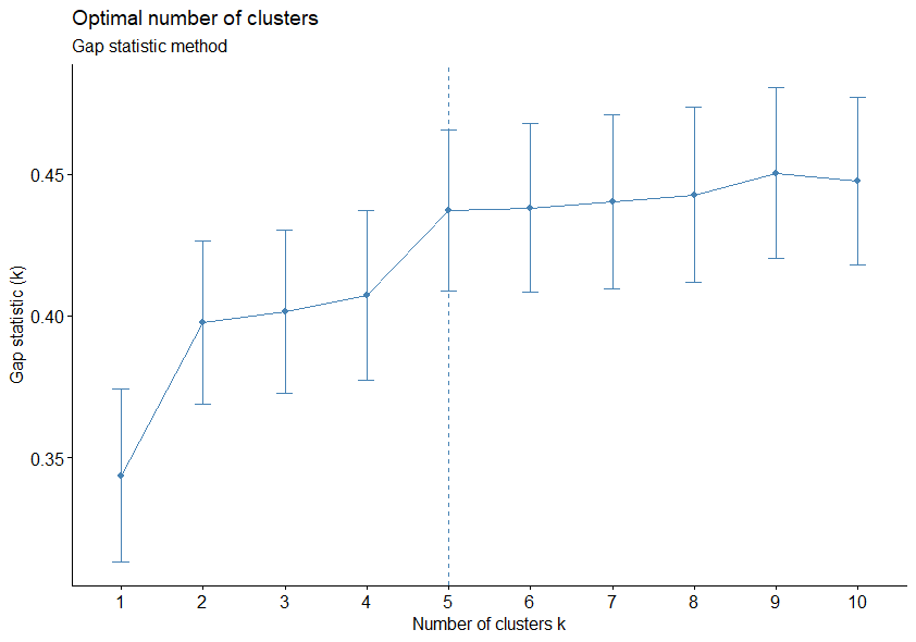 GitHub - DamienCode404/Principal_component_analysis
