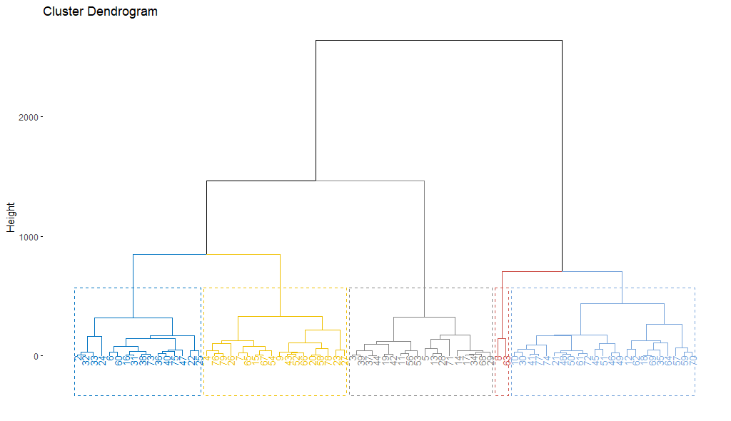 GitHub - DamienCode404/Principal_component_analysis
