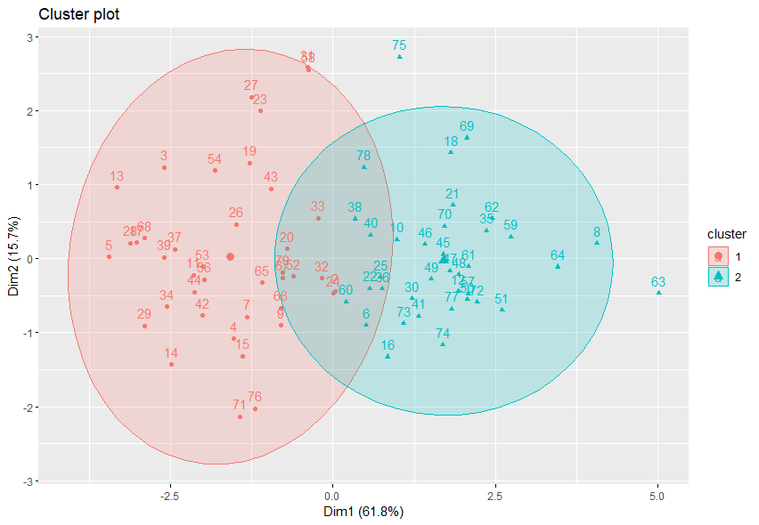 GitHub - DamienCode404/Principal_component_analysis