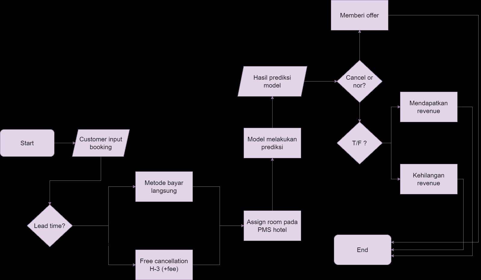 GitHub - agustinaswd/RAKAMIN_DS26_FinalProject