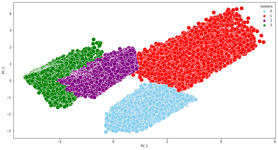 GitHub - agustinaswd/Airline-Customer-Value-Analysis-Case