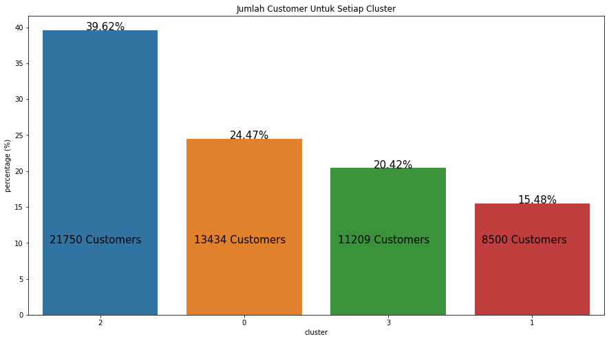 GitHub - agustinaswd/Airline-Customer-Value-Analysis-Case