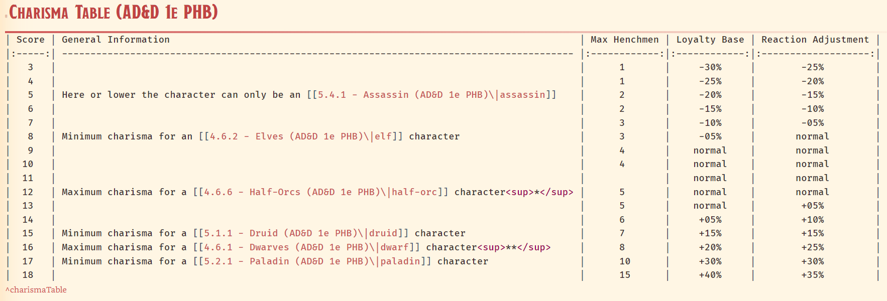 Table Roller doesn't allow literal values to be passed into it. · Issue #151 · javalent/dice ...