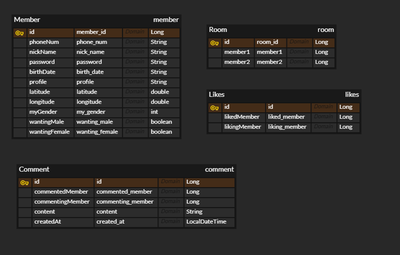 GitHub - hyemin30/clonecoding_tinder: 항해99 클론코딩 _Tinder