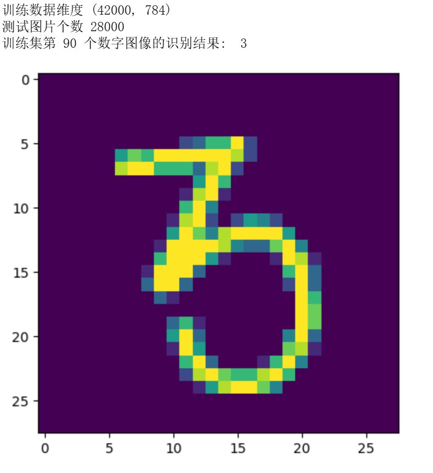 West2 Online Task Neural Network手写数字图片识别nn实现（tensorflow）md At Main · Yeshuoyuewest2 Online 