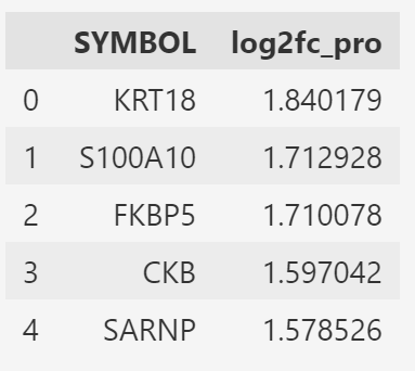 column name 'Term' in the second line · Issue #230 · zqfang/GSEApy · GitHub
