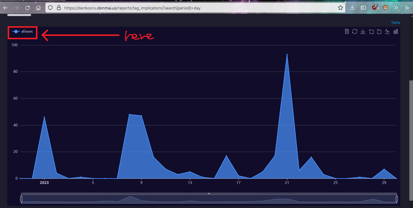 Tag implications report mislabels implications as aliases · Issue #5422 · danbooru/danbooru · GitHub