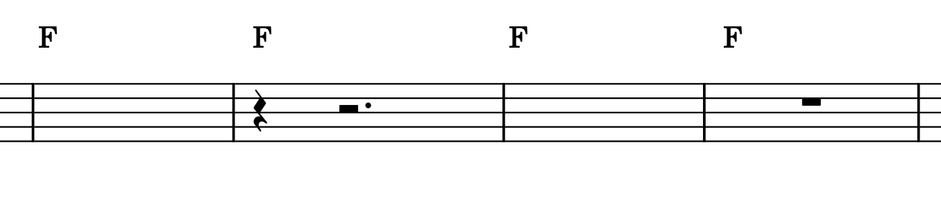 Mu4 Issue Chord Symbols Placed On The First Beat Of A Measure And Attached To An Invisible 