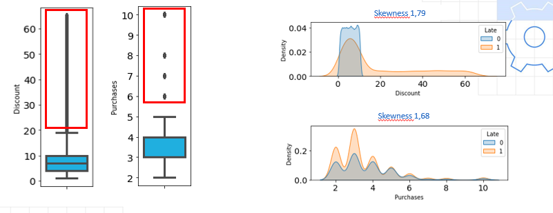 GitHub - Awalsyah1995/E-commerce-Late-Shipment-Prediction: Make a ...