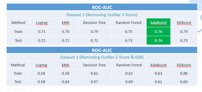 GitHub - Awalsyah1995/E-commerce-Late-Shipment-Prediction: Make a ...