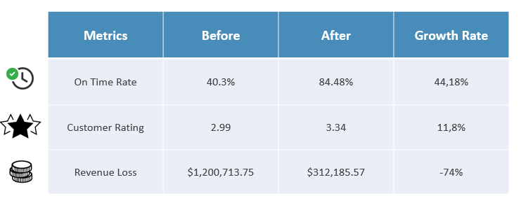 GitHub - Awalsyah1995/E-commerce-Late-Shipment-Prediction: Make a ...
