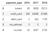 GitHub - Awalsyah1995/Analysis-of-E-Commerce-Business-Performance-with ...