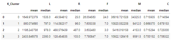GitHub - Awalsyah1995/Airline-Customer-Value-Analysis: Create a clustering model with K-Means ...