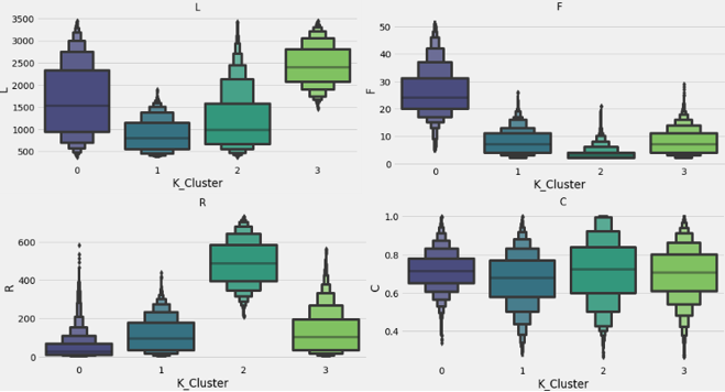 GitHub - Awalsyah1995/Airline-Customer-Value-Analysis: Create a ...