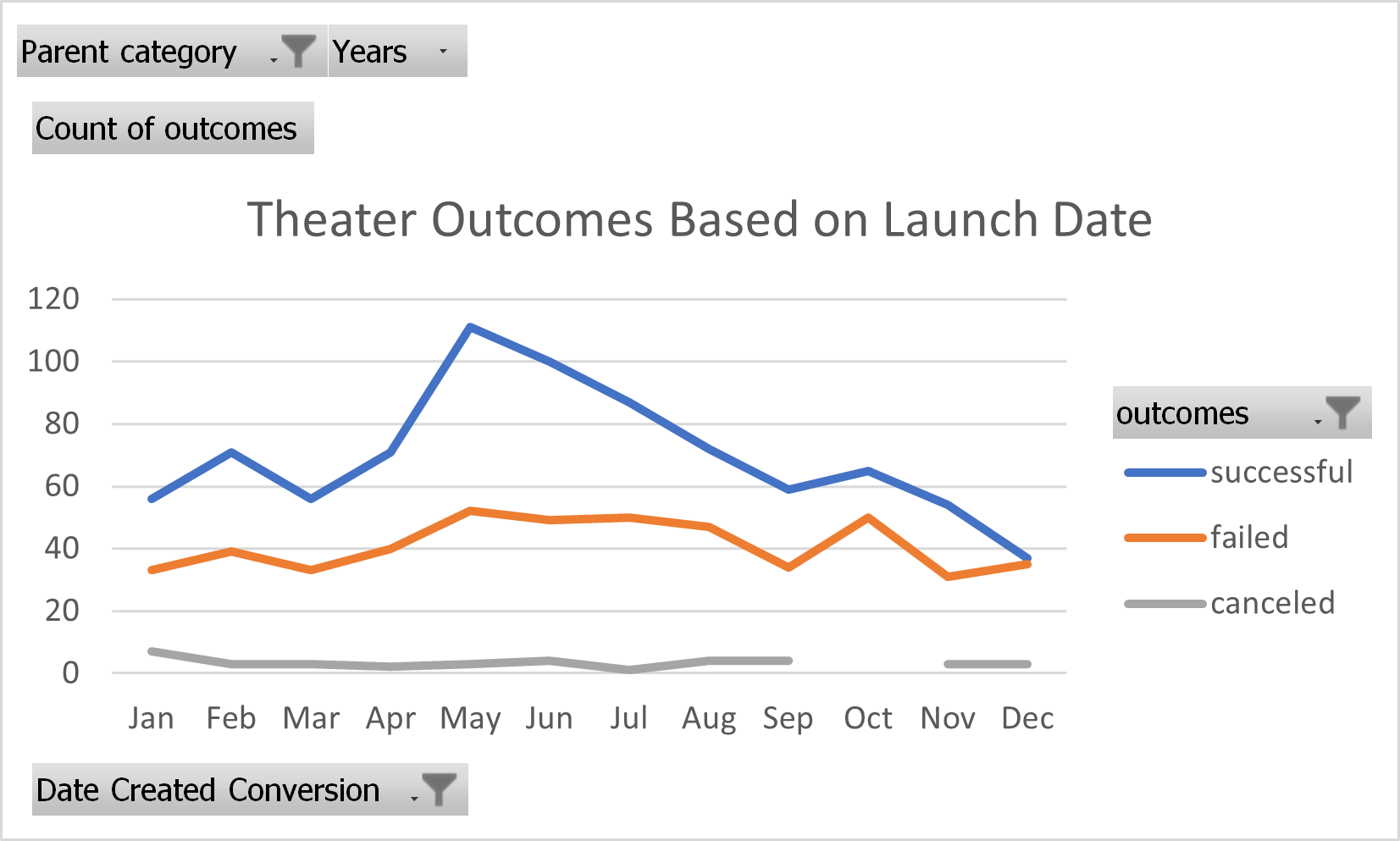 GitHub - calvettes/Kickstarter-project