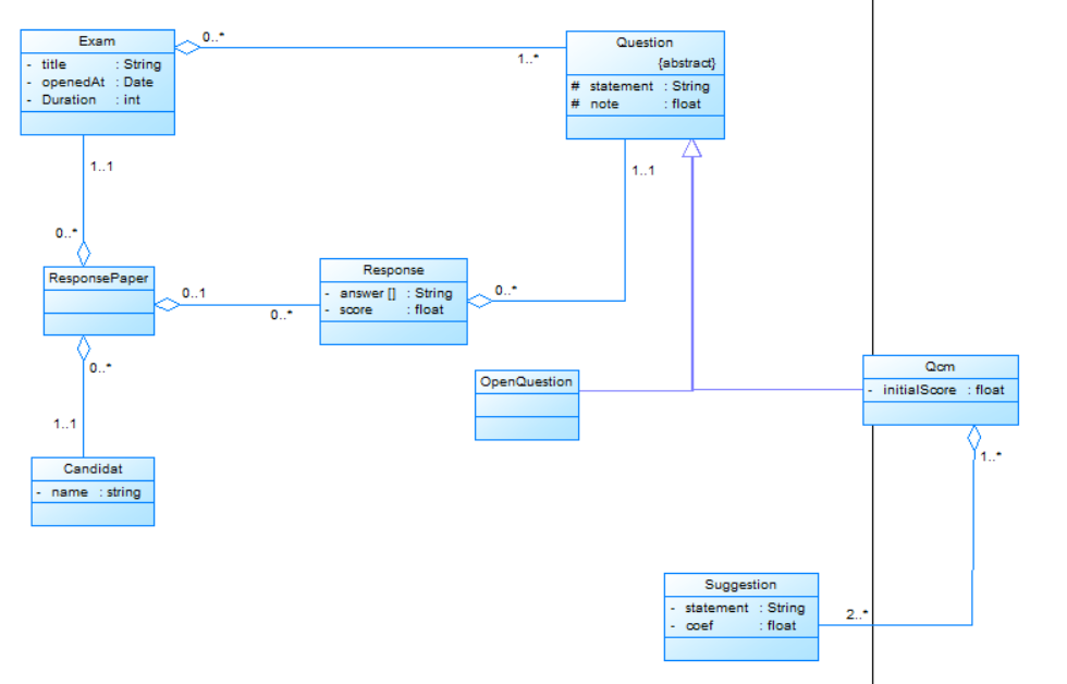 GitHub - amine-el-halili/Session2
