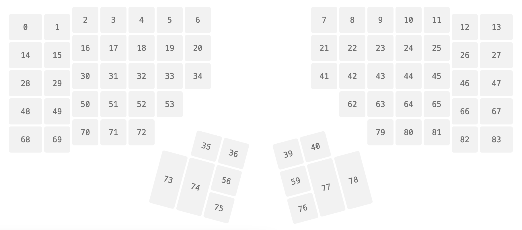 Macros key positions are incorrect for the Adv360 · Issue #104 · nickcoutsos/keymap-editor · GitHub