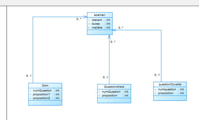 GitHub - aminacharki/examen