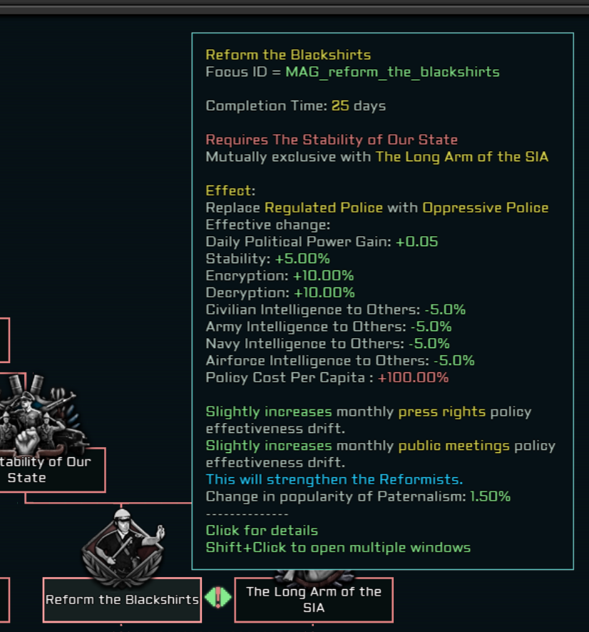 Magadan - Wrong Effect For 'Reform the Blackshirts' Focus · Issue #1288 · TNODevs/TNO-Bug ...