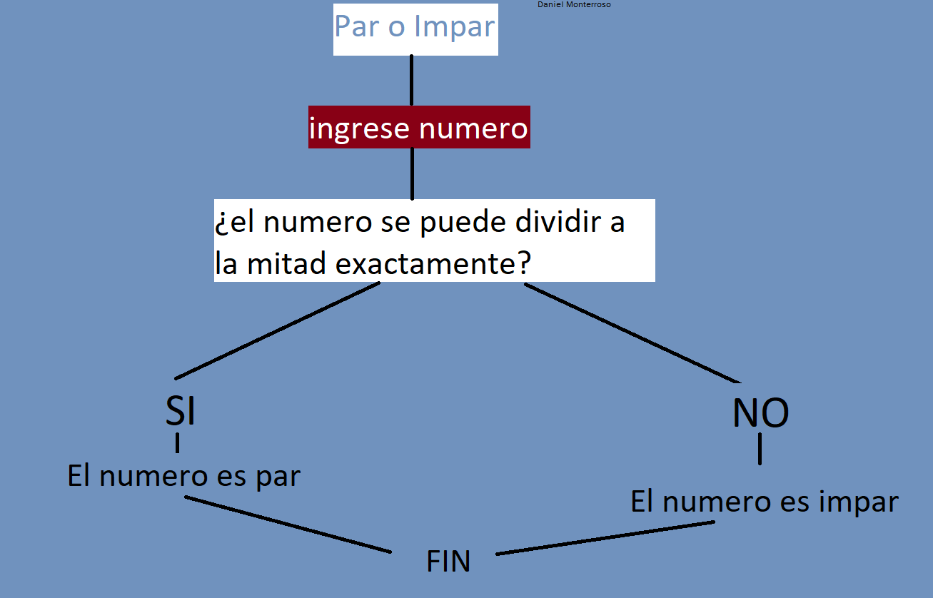 GitHub - DanielMonterroso/core-code-from-scratch-readme