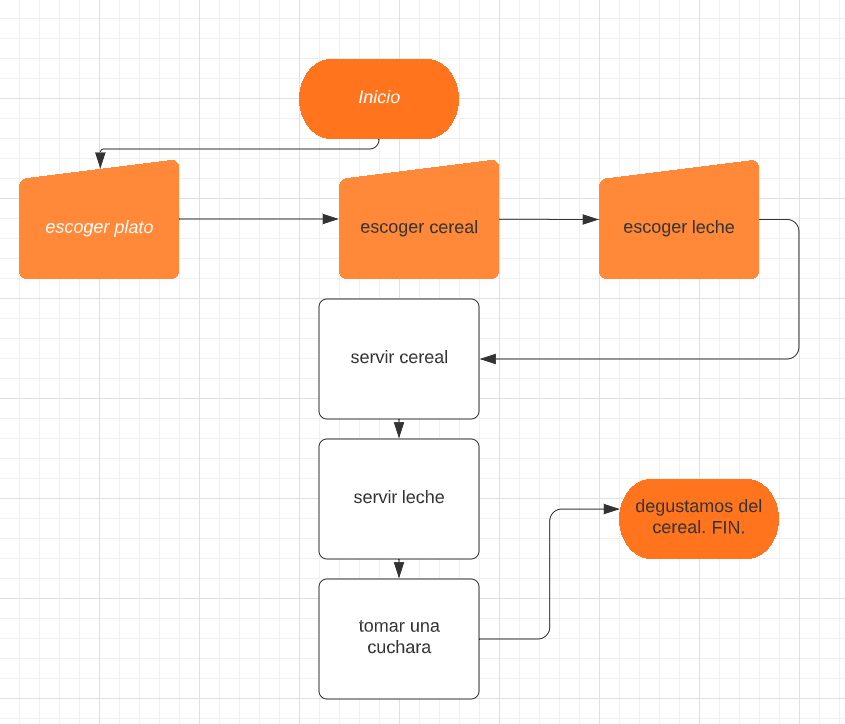 GitHub - DanielMonterroso/core-code-from-scratch-readme