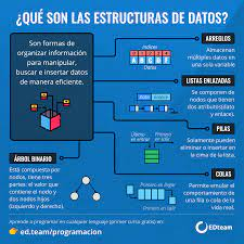 GitHub - miguellara5/Taller-Estructuras-de-Datos-Avanzadas