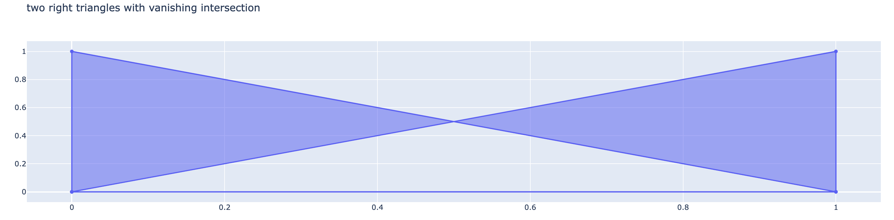 Shading disappears in the intersection of two shapes in Plotly ... Shading disappears in the intersection of two shapes in Plotly ...