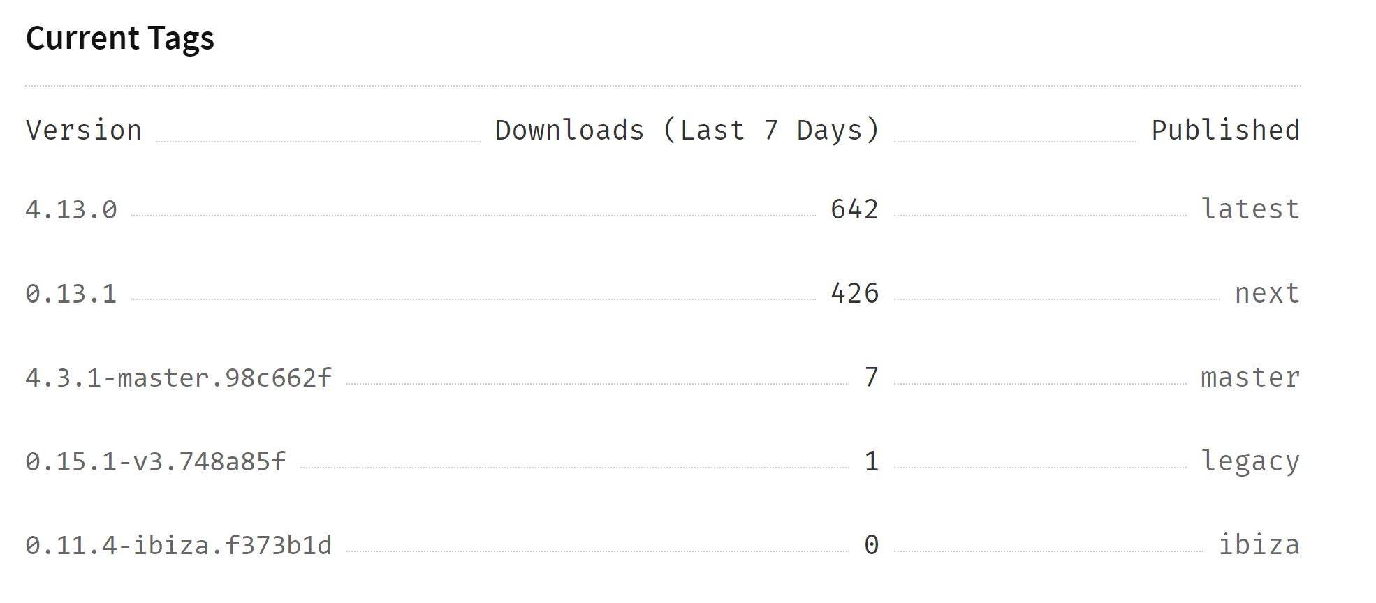 NPM Tags for Webchat are incorrect · Issue #3948 · microsoft/BotFramework-WebChat · GitHub