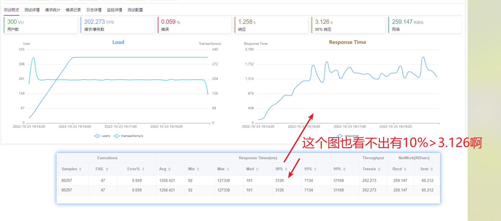 Bug Rt渲染图和汇总数据中不匹配 · Issue 18870 · Meterspheremetersphere · Github