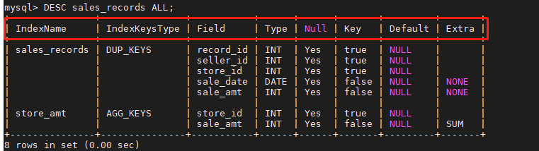 The table structure is incorrect when using DESC to view the materialized view · Issue #16401 ...