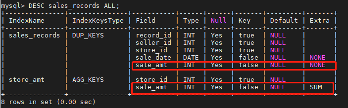 The table structure is incorrect when using DESC to view the materialized view · Issue #16401 ...