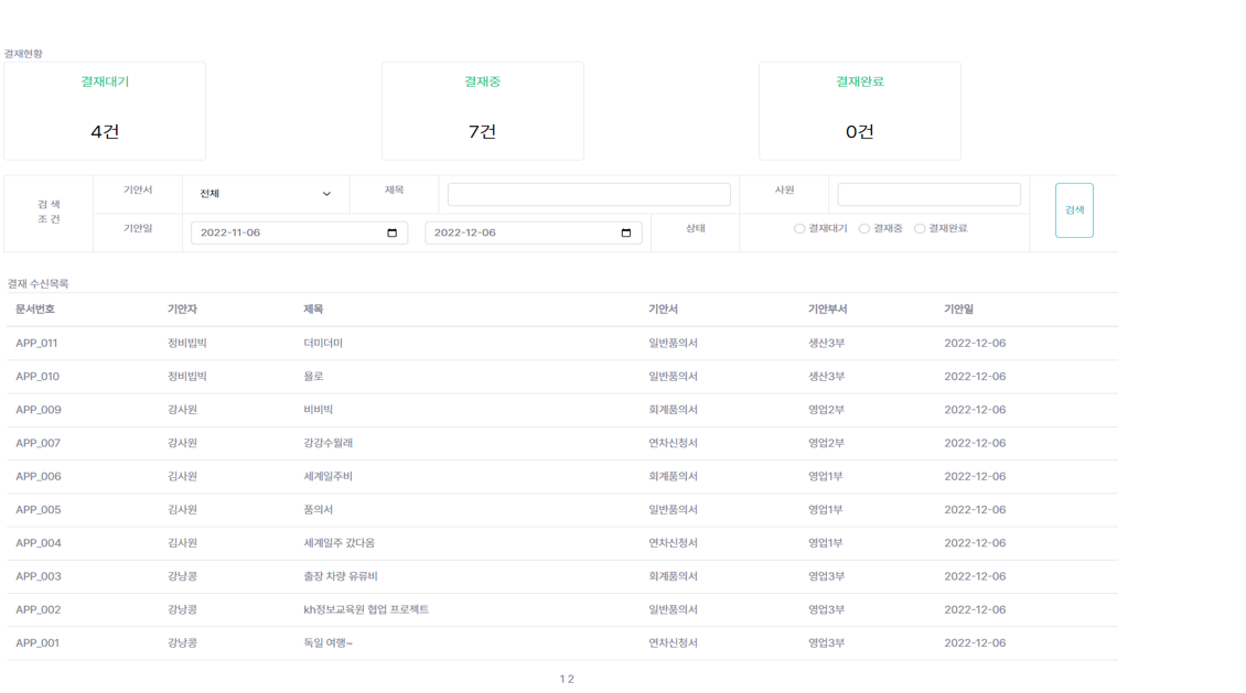 GitHub - JINSU-JEONG1/4Men-Intranet: 2022 06~12 울산KH정보교육원 4조 final-project