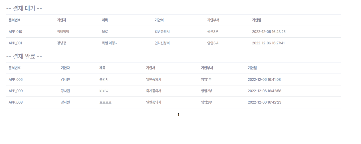 GitHub - JINSU-JEONG1/4Men-Intranet: 2022 06~12 울산KH정보교육원 4조 final-project