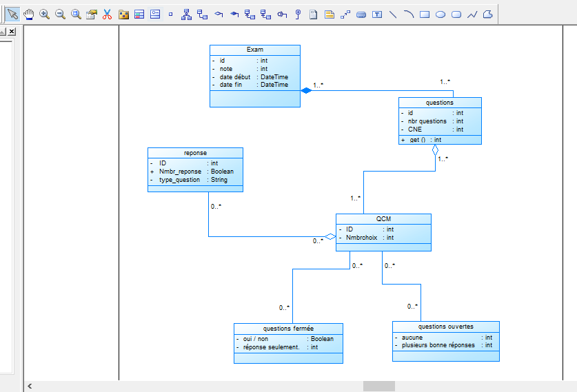 GitHub - MohammedRahioui/Mod-lisation-des-concepts-d-examen ...