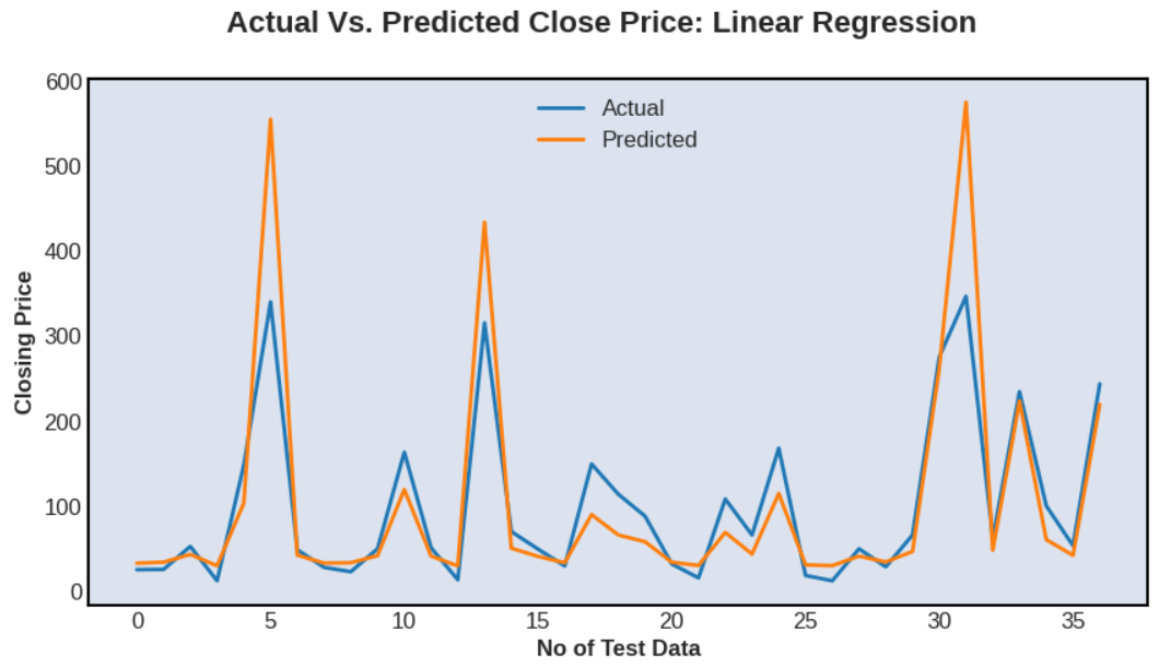 GitHub - SirajShaikh96/Yes_bank_stock_prediction