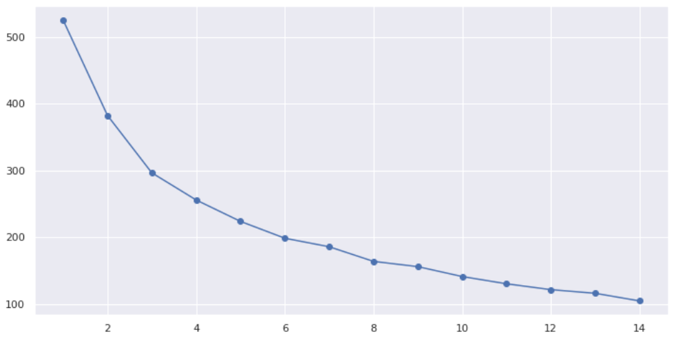 Github Sirajshaikh96 Zomato Restuarant Clustering Sentiment Analysis Zomato Restaurant
