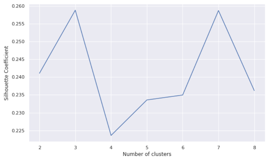 Github Sirajshaikh96zomato Restuarant Clustering Sentiment Analysis