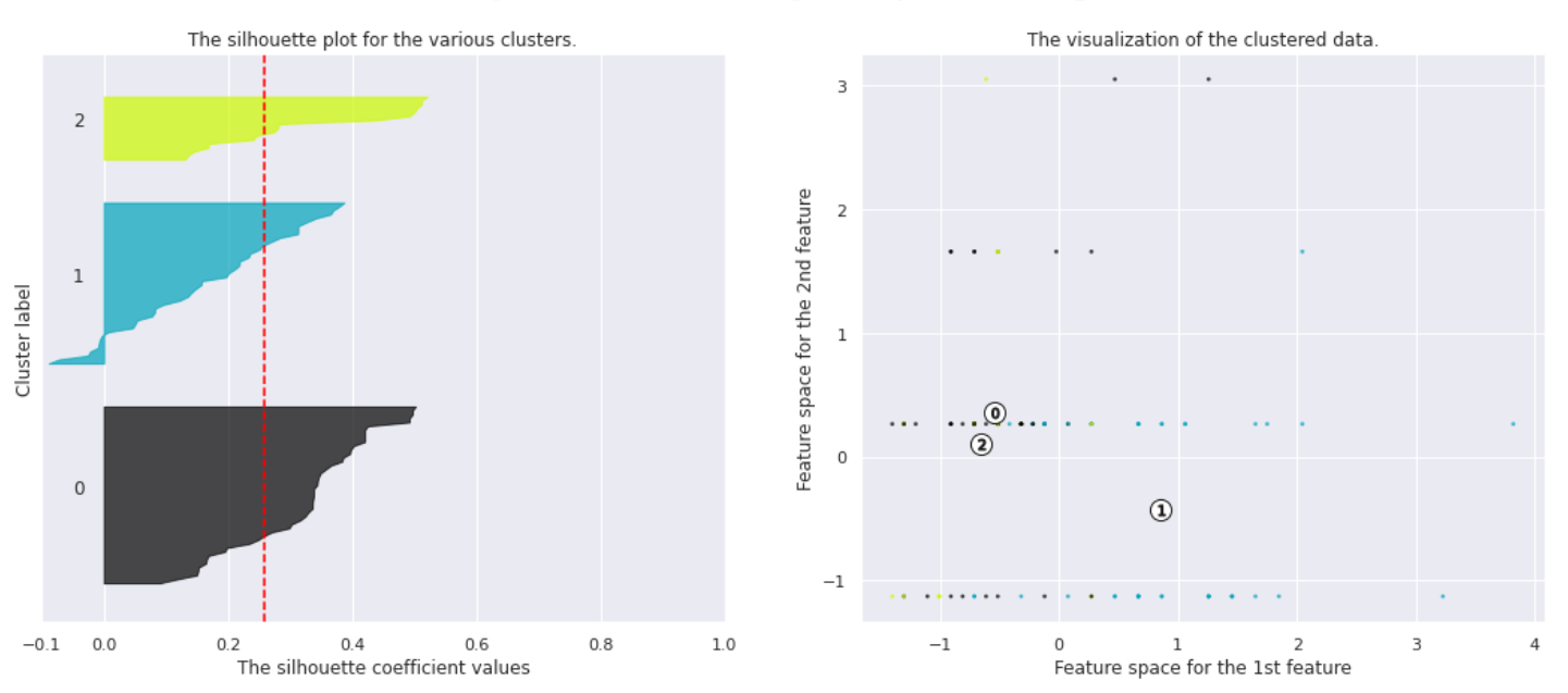 Github Sirajshaikh96zomato Restuarant Clustering Sentiment Analysis