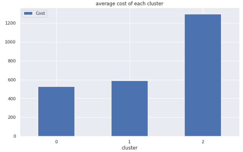 Github Sirajshaikh96zomato Restuarant Clustering Sentiment Analysis