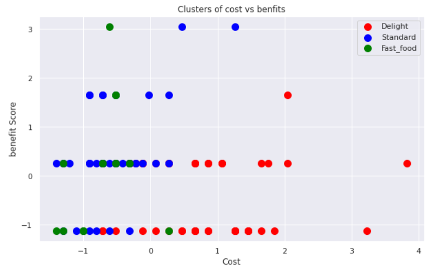 Github Sirajshaikh96 Zomato Restuarant Clustering Sentiment Analysis Zomato Restaurant