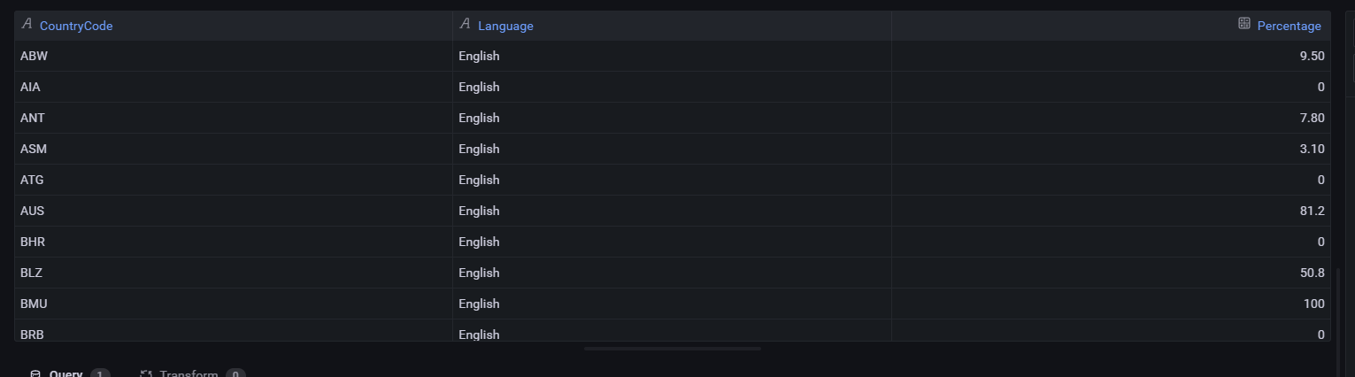 bar chart tool tip mode does not display correctly ，including single | all · Issue #57579 ...