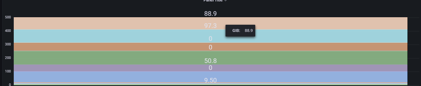 bar chart tool tip mode does not display correctly ，including single | all · Issue #57579 ...
