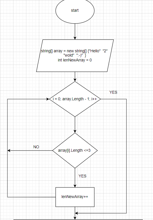 GitHub - Sawchenko/Final-verification-work-1-block-