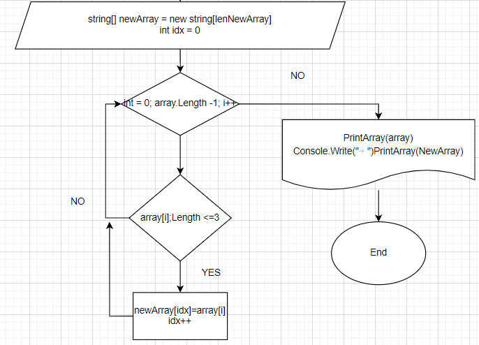 GitHub - Sawchenko/Final-verification-work-1-block-