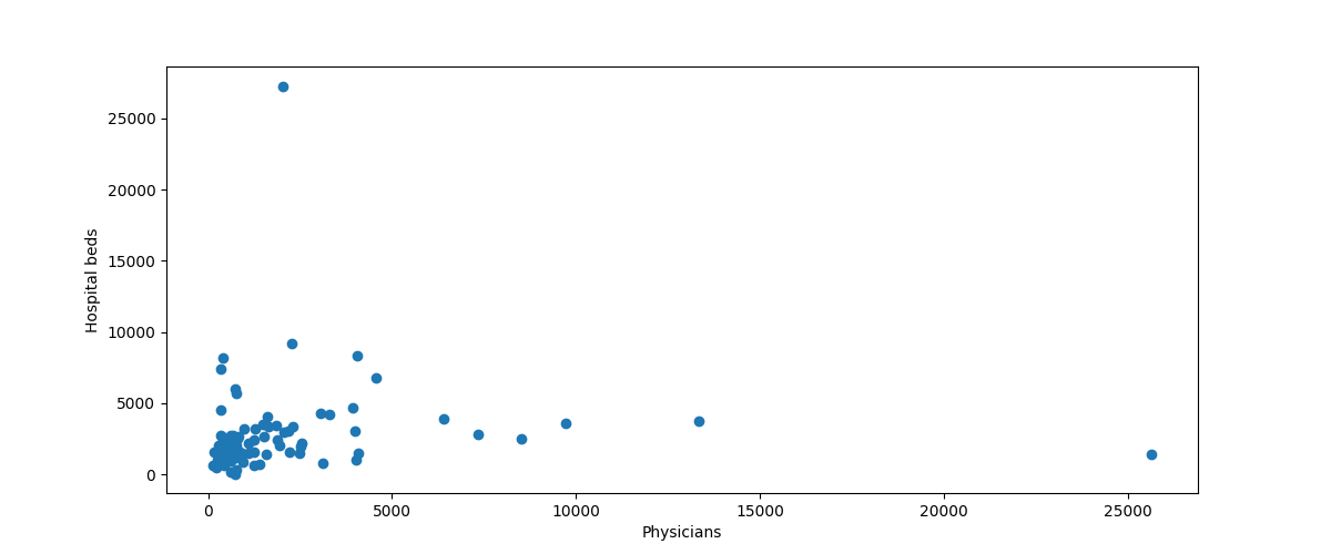 GitHub - DennisWainaina/Data_Visualisation: Learnt how to use ...